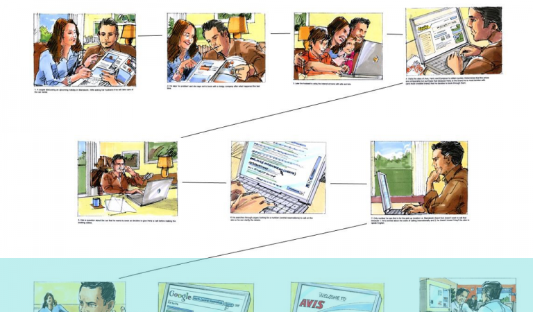 Storyboarding in UX Design - UX24/7
